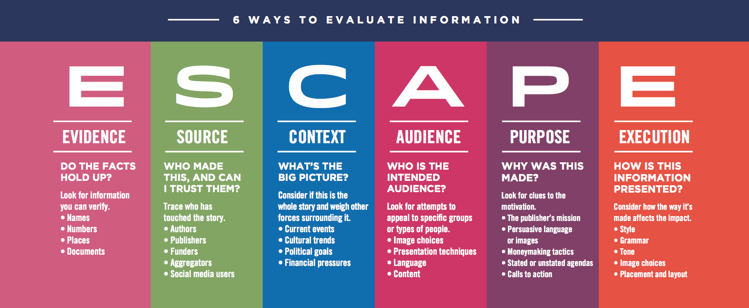 WC 200X: Tutoring Writing Spring 2016